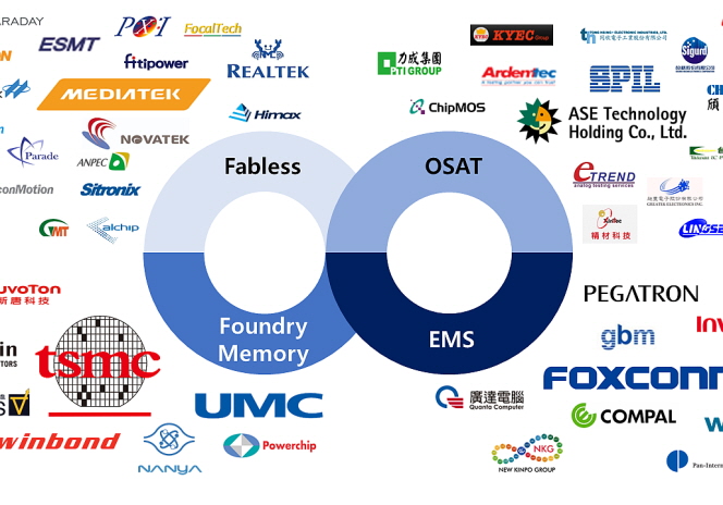 7월 대만 반도체 시장 리뷰
